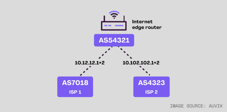 BGP Peering with ISP: Setting Up a Redundant Internet Connection | Auvik