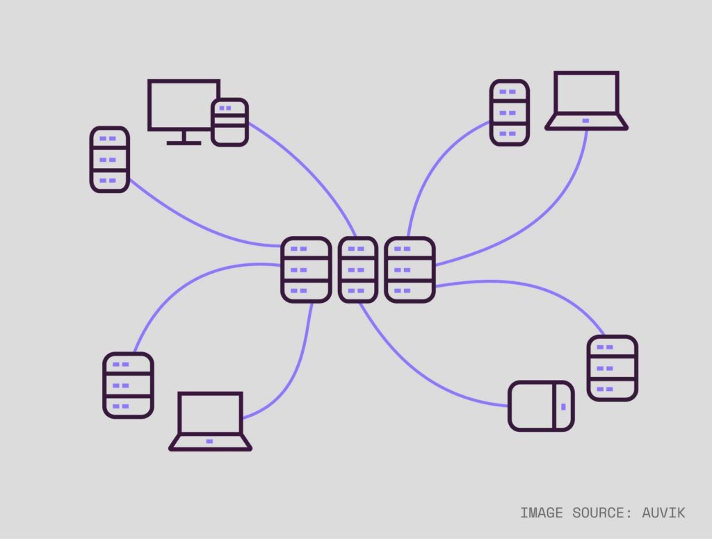 What is Network Management?