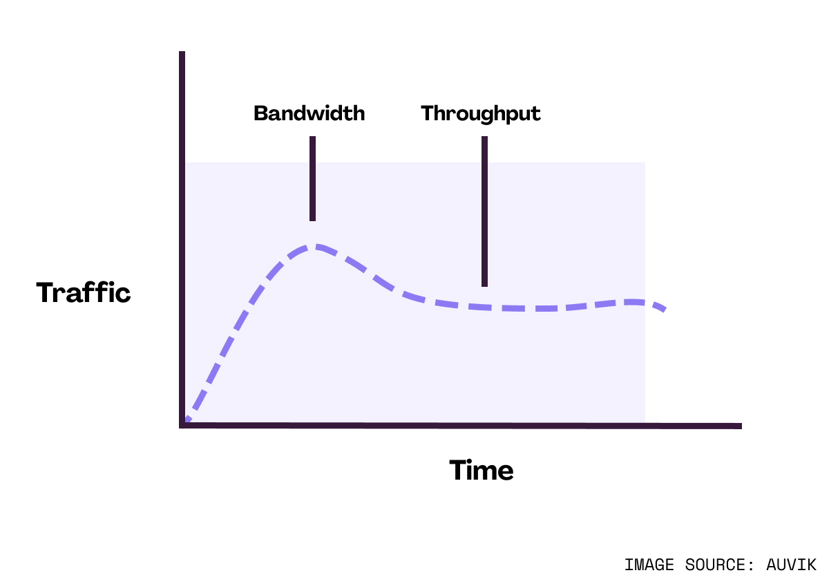 What Is Network Optimization? 8 Reliable Techniques | Auvik