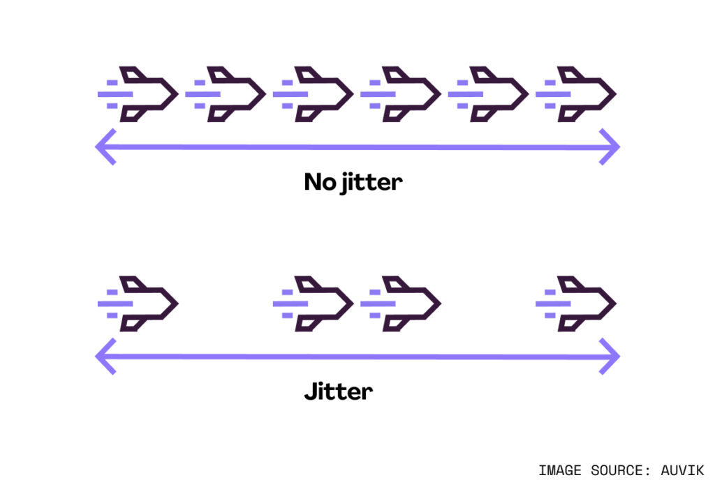 What Is Network Optimization? 8 Reliable Techniques | Auvik