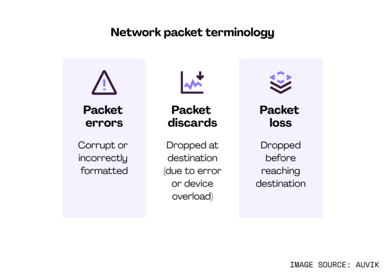 What Is Network Optimization? 8 Reliable Techniques | Auvik