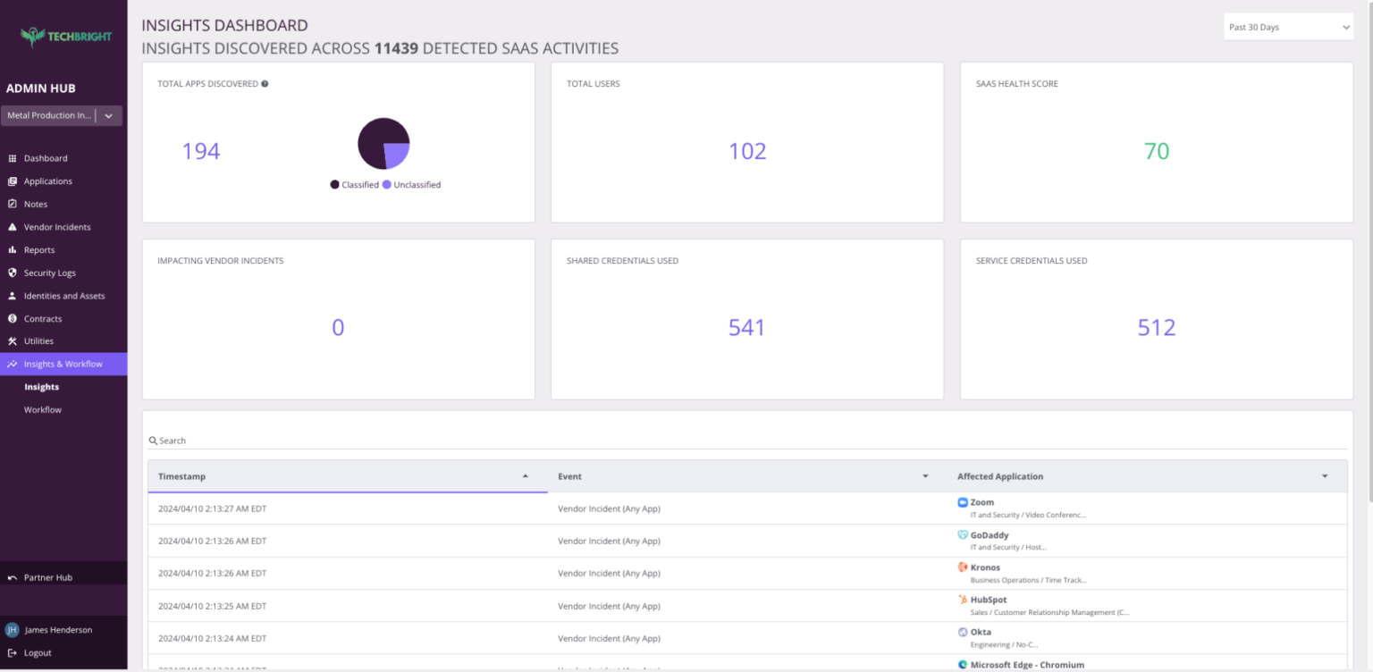 SaaS Monitoring and Management Software - Auvik