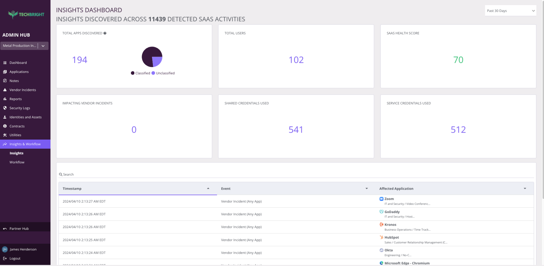 SaaS Monitoring and Management Software - Auvik