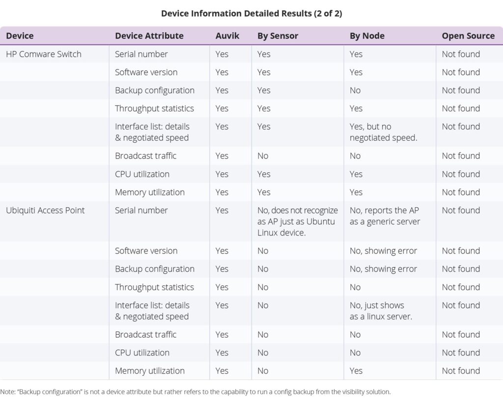 Network Visibility Capabilities Report - Auvik Networks