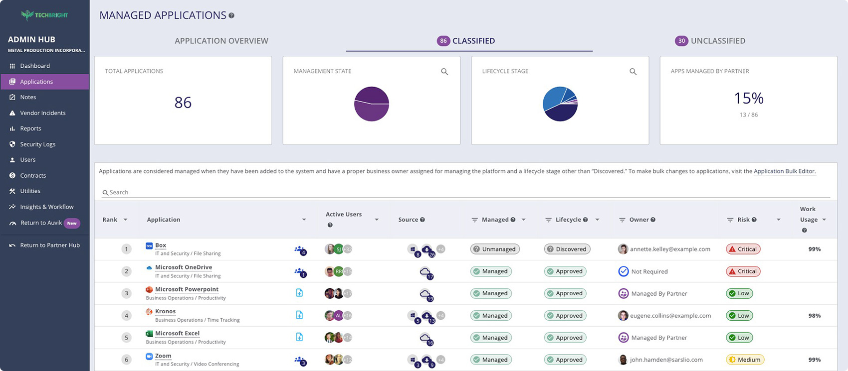 5 Things to Look for in a SaaS Management Platform & Why | Auvik