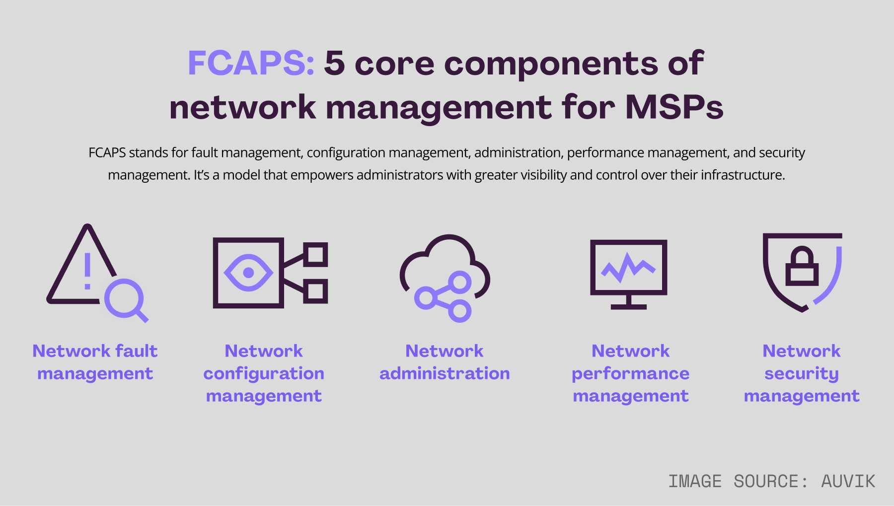 MSP Networking: Definitions, Insights and Strategies | Auvik