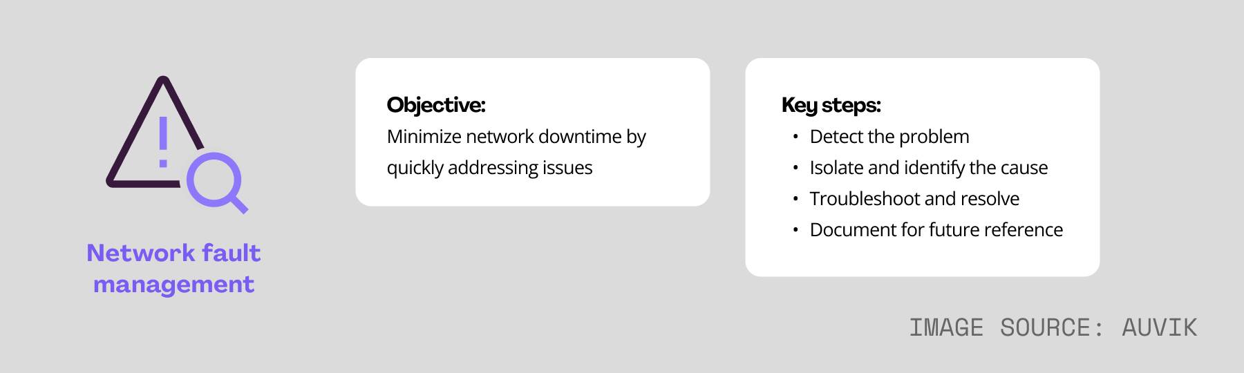 MSP Networking: Definitions, Insights and Strategies | Auvik
