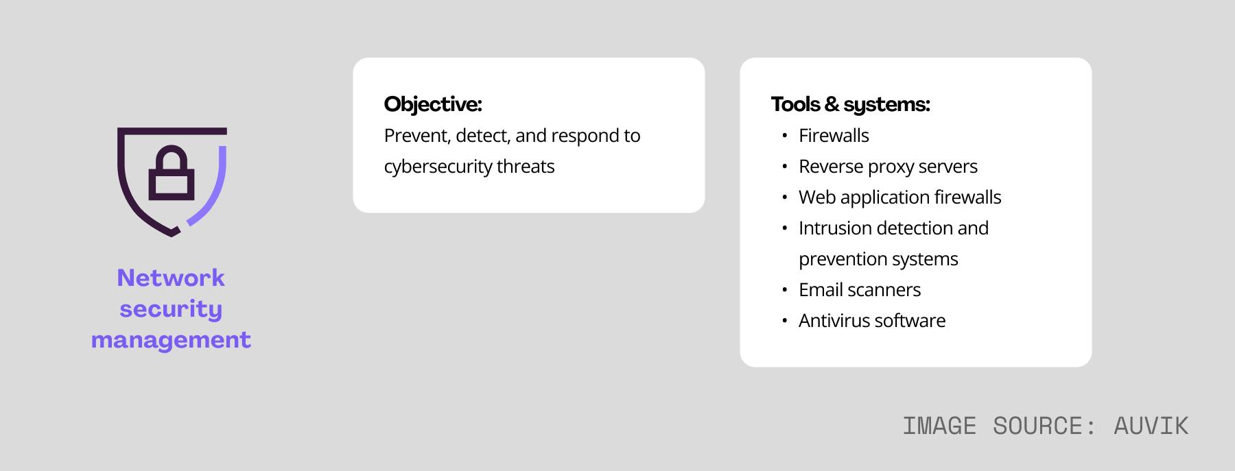 MSP Networking: Definitions, Insights and Strategies | Auvik