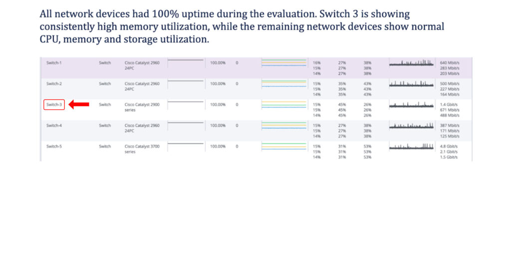 Network Assessment Report: A Step-by-Step Guide
