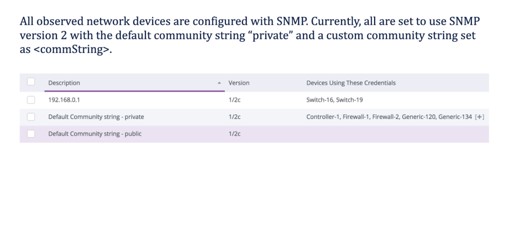 Network Assessment Report: A Step-by-Step Guide