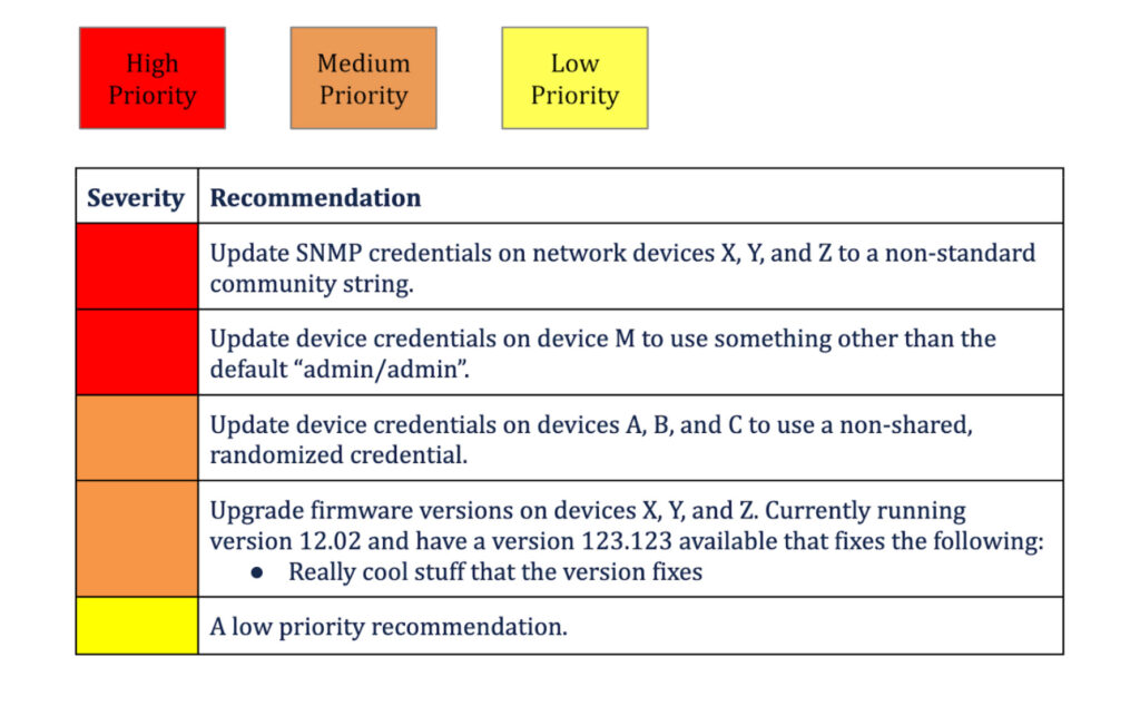 Network Assessment Report: A Step-by-Step Guide