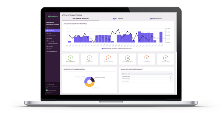 SaaS Monitoring and Management Software - Auvik