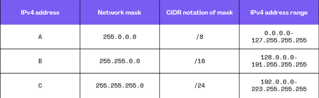 What is a Subnet Mask? Examples, Uses and Benefits