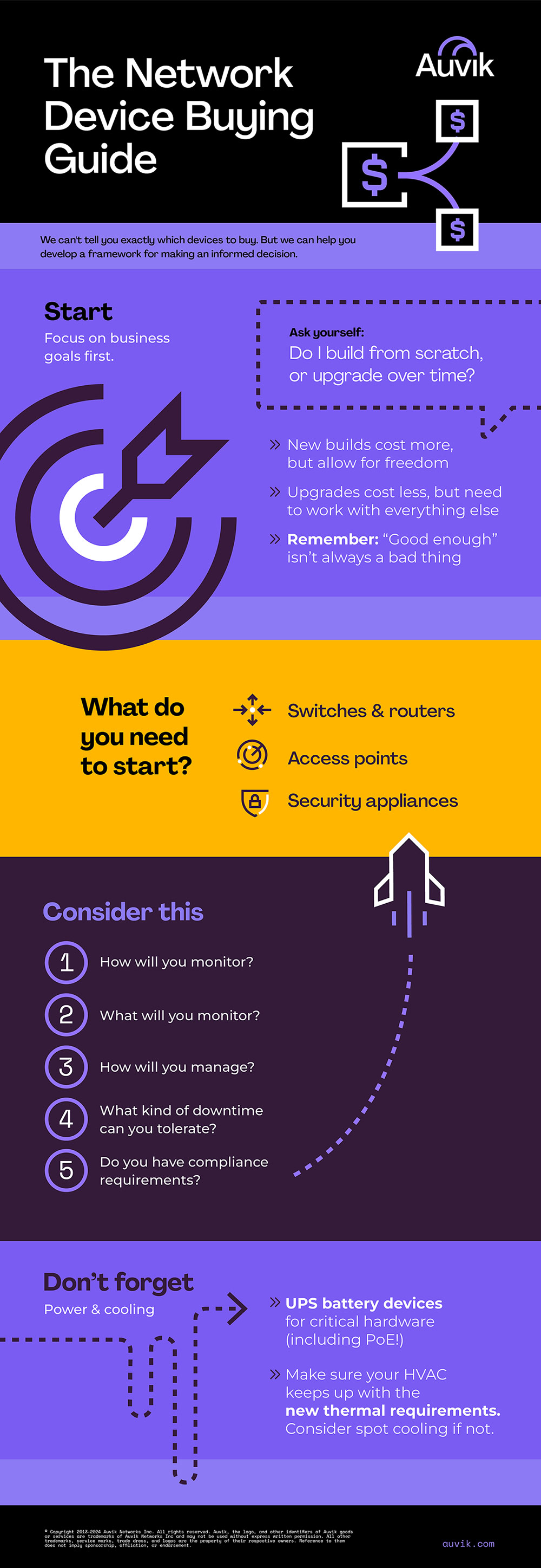 Network Device Buyer's Guide | Auvik