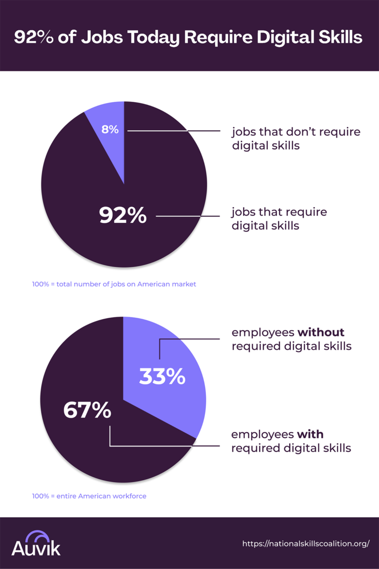 20 Technology in the Workplace Statistics, Trends, and Predictions