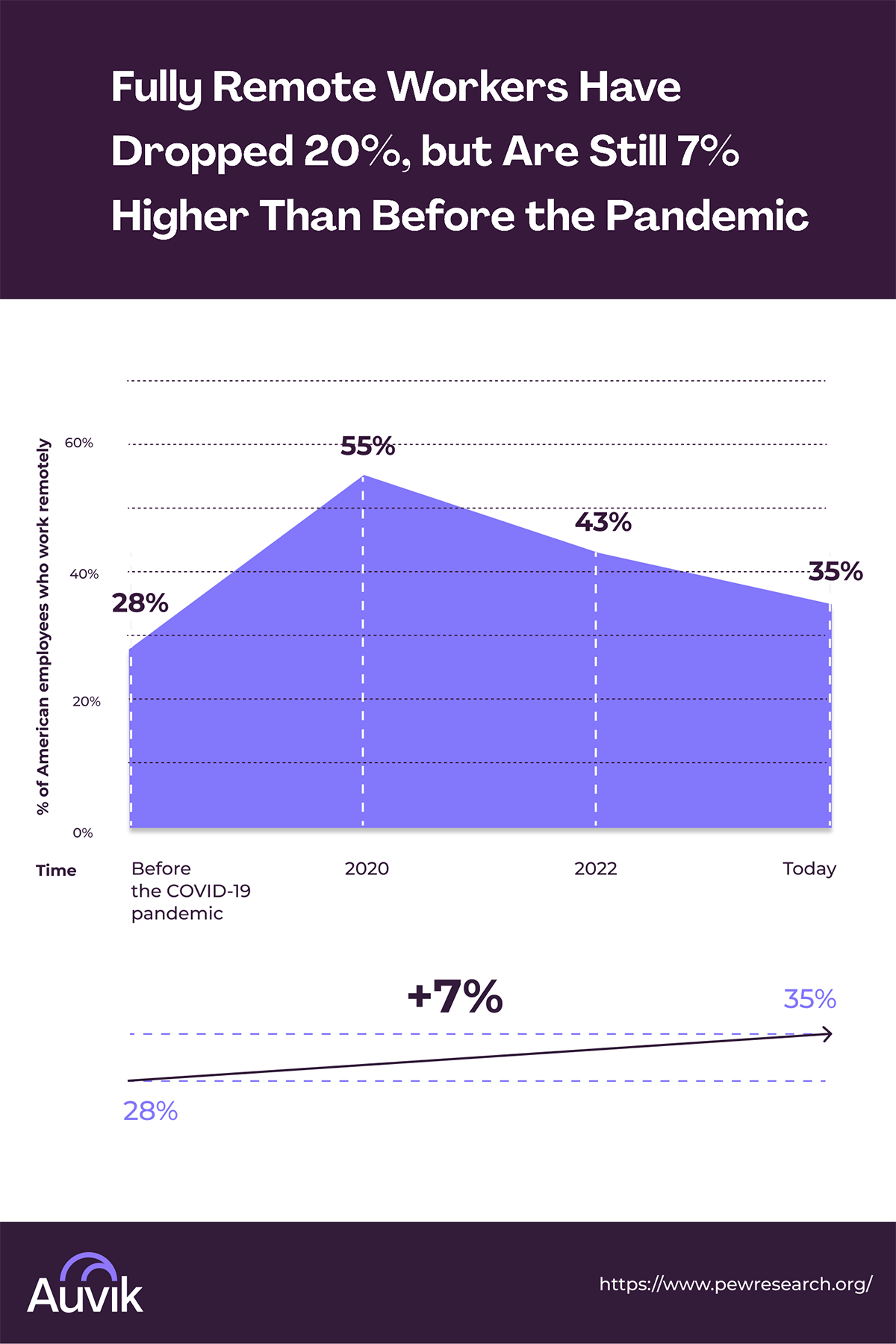 20 Technology in the Workplace Statistics, Trends, and Predictions