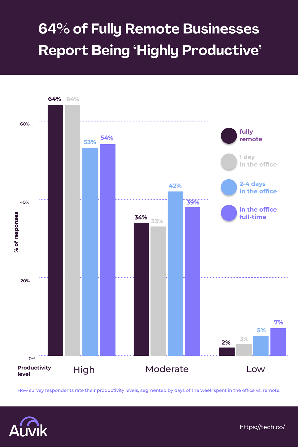 20 Technology in the Workplace Statistics, Trends, and Predictions