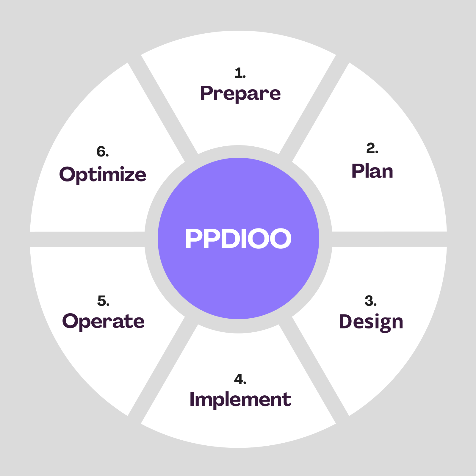 Network Design and Best Practices - A Guide | Auvik