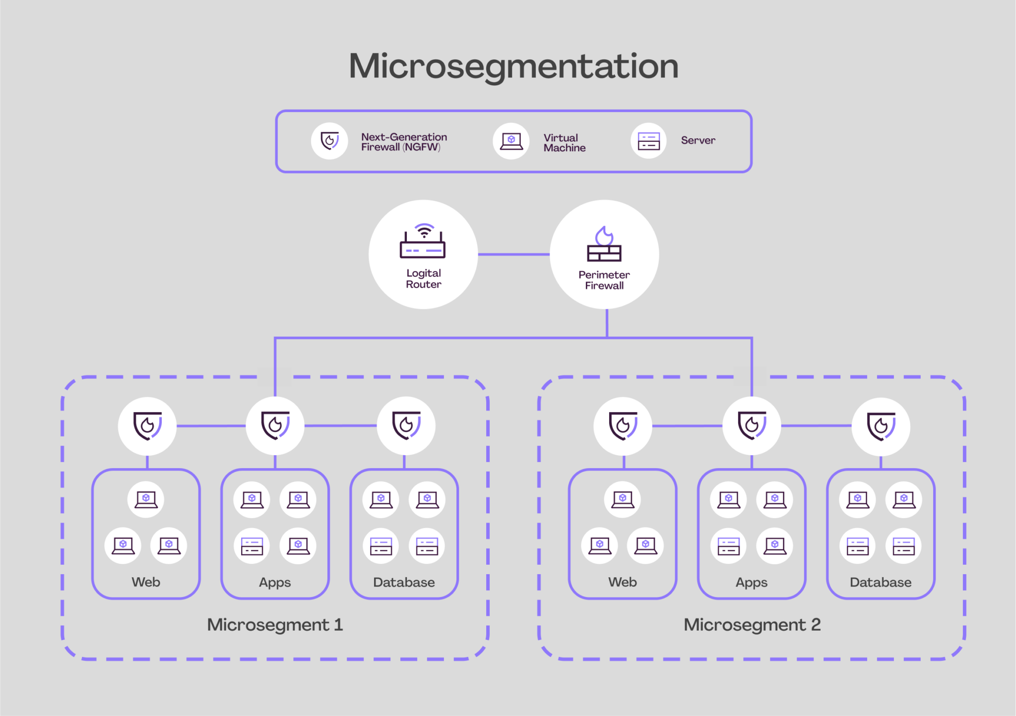 Network Segmentation: Everything You Need to Know