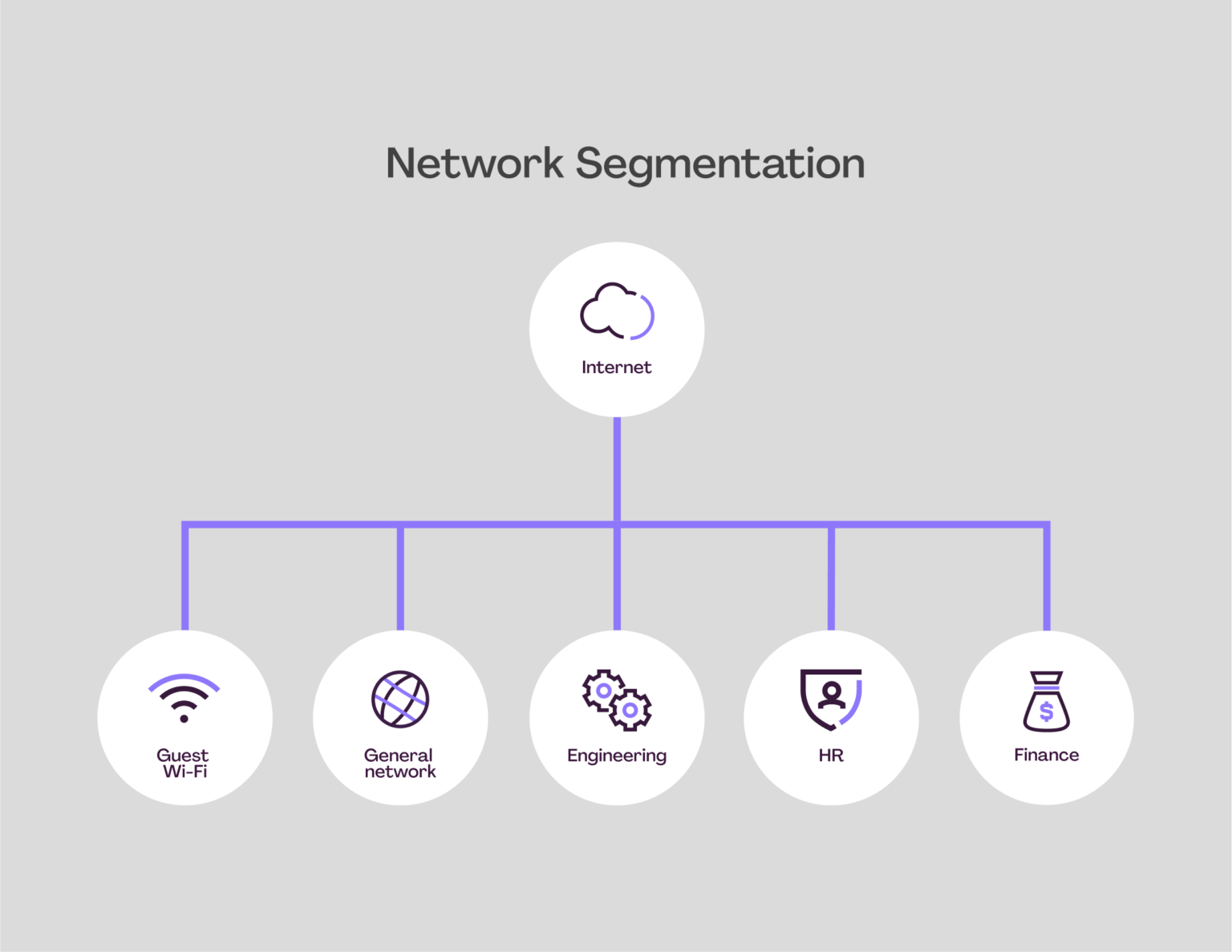 Network Segmentation: Everything You Need to Know