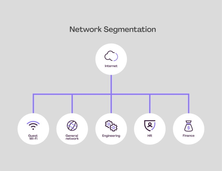 Network Segmentation: Everything You Need to Know
