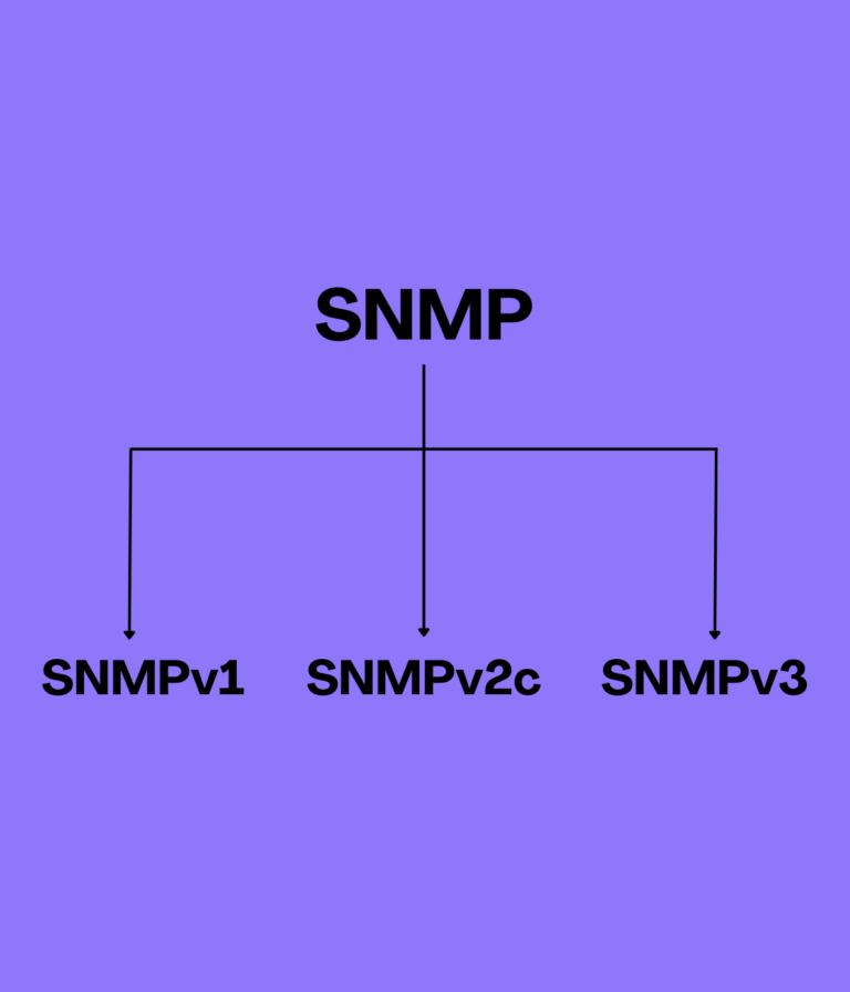 What Is an SNMP Port? What You Need to Know