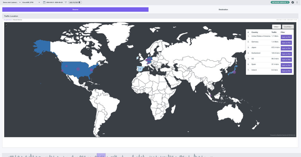 In Depth Network Traffic Analysis Software Auvik 1558