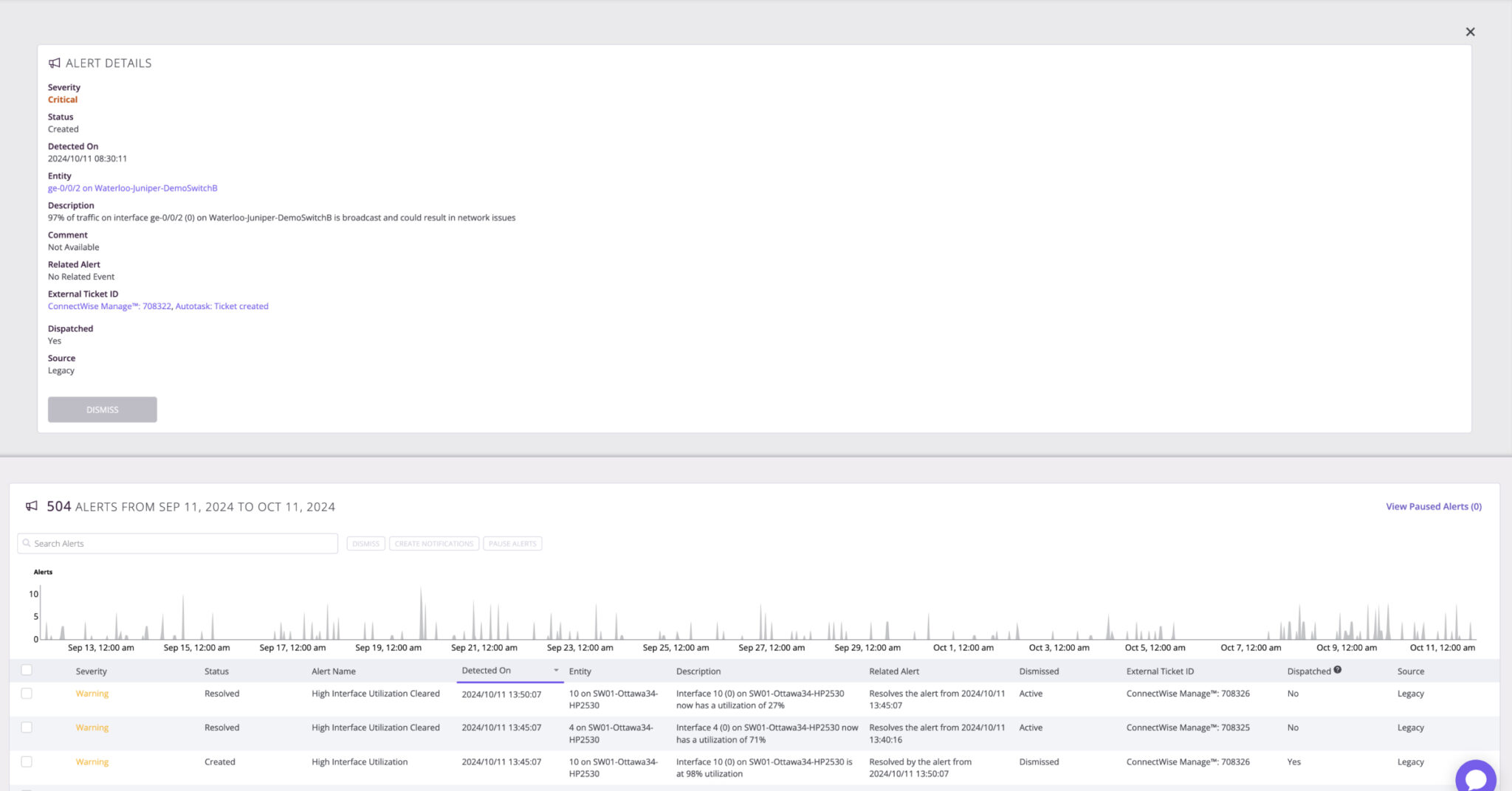 Real-Time Network Alerts | Auvik